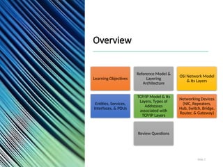 UNIT 2 - Networking Reference Models & Networking Devices.pptx