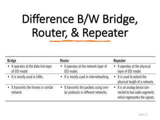UNIT 2 - Networking Reference Models & Networking Devices.pptx
