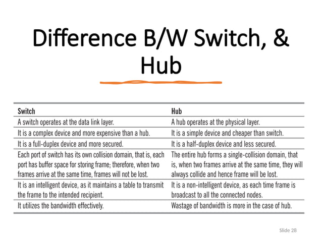 UNIT 2 - Networking Reference Models & Networking Devices.pptx