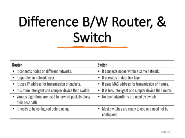 UNIT 2 - Networking Reference Models & Networking Devices.pptx