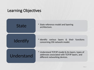 UNIT 2 - Networking Reference Models & Networking Devices.pptx