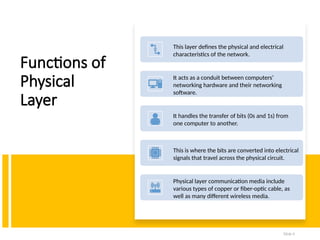 UNIT 2 - Networking Reference Models & Networking Devices.pptx