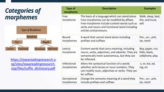 Unit 2 - Neuropsychology (1).pptx