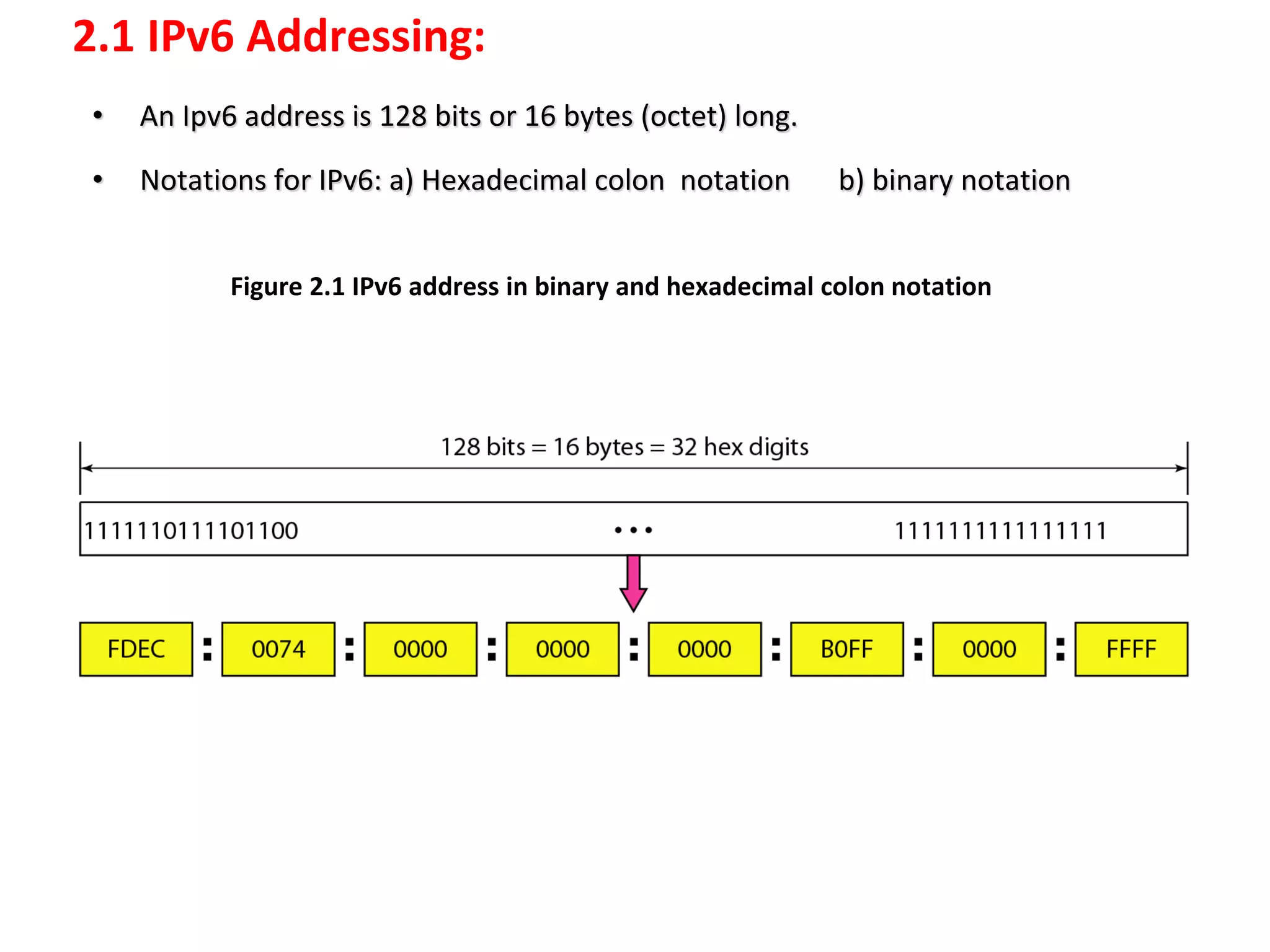 Unit 2- Next Generation IP-1.pptx