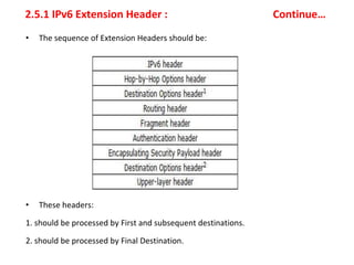Unit 2- Next Generation IP-1.pptx