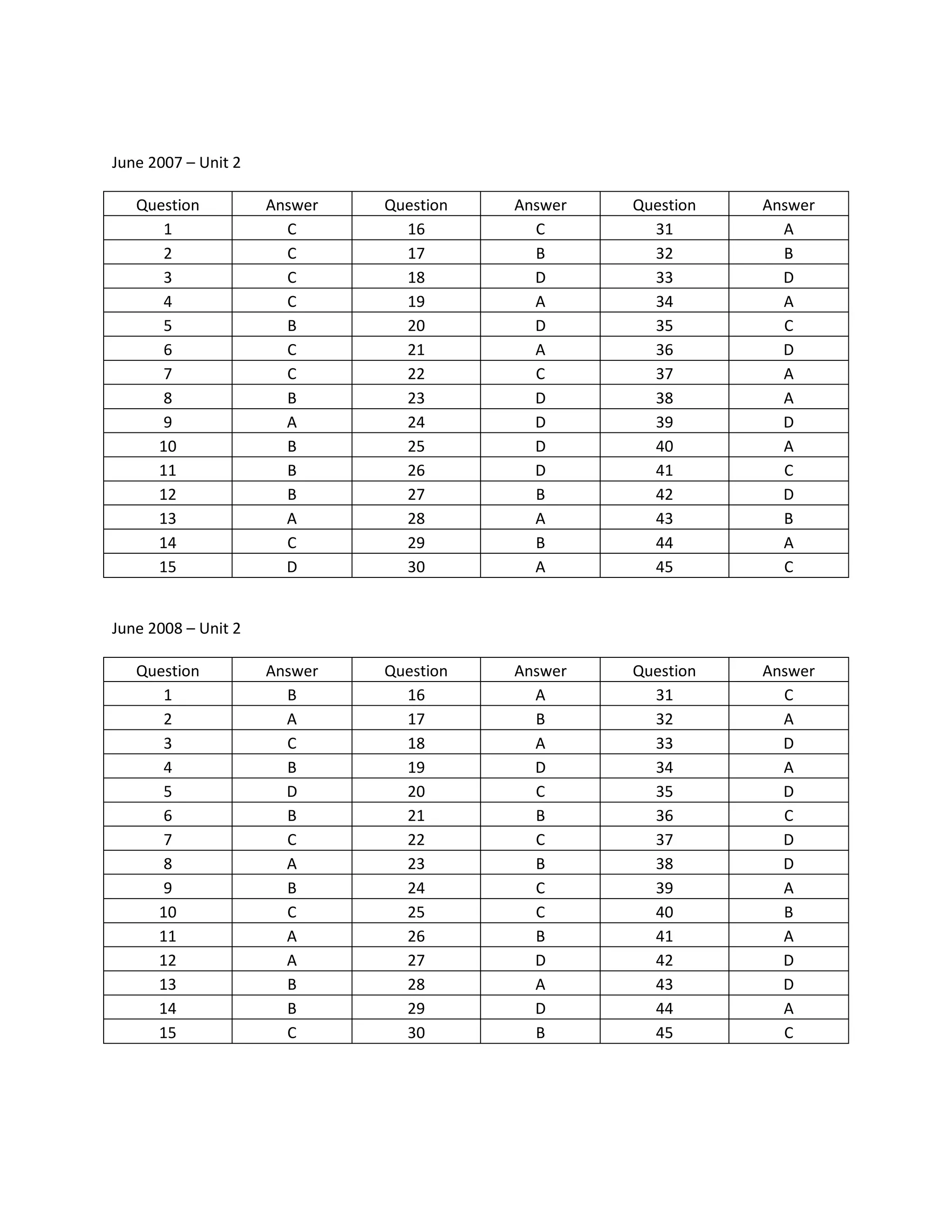 Unit 2 paper 1 answers | DOCX