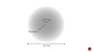 The Portrait of the Atom | PPTX