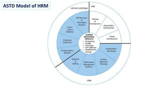HR for Competitive Advantage | PDF