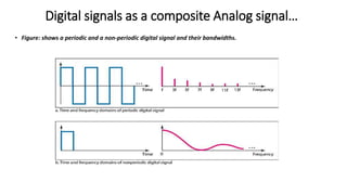 UNIT 2- UNDERSTANDING DIGITAL SIGNALS PART 2 | PPTX