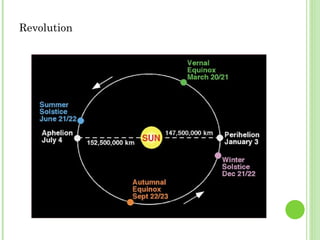 Unit 2 Planet Earth | PPT