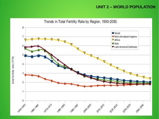 Unit 2 - The population of the world | PDF