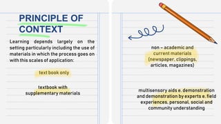 UNIT 2- PRINCIPLES OF TEACHING.pptx