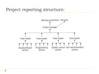 Unit 2 - Project Life Cycle and Processes.pptx