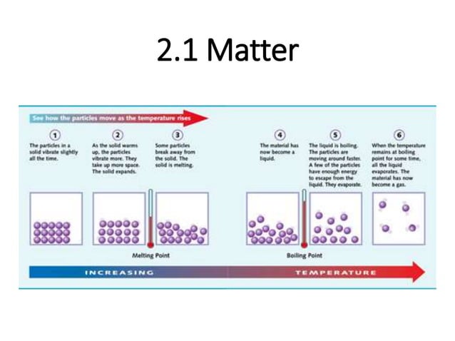 Unit 2 Properties of Matter | PPT