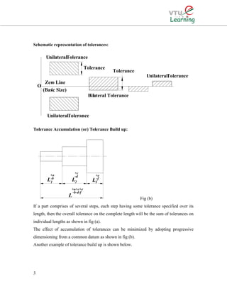 Limits, Fits & Tolerances | PDF