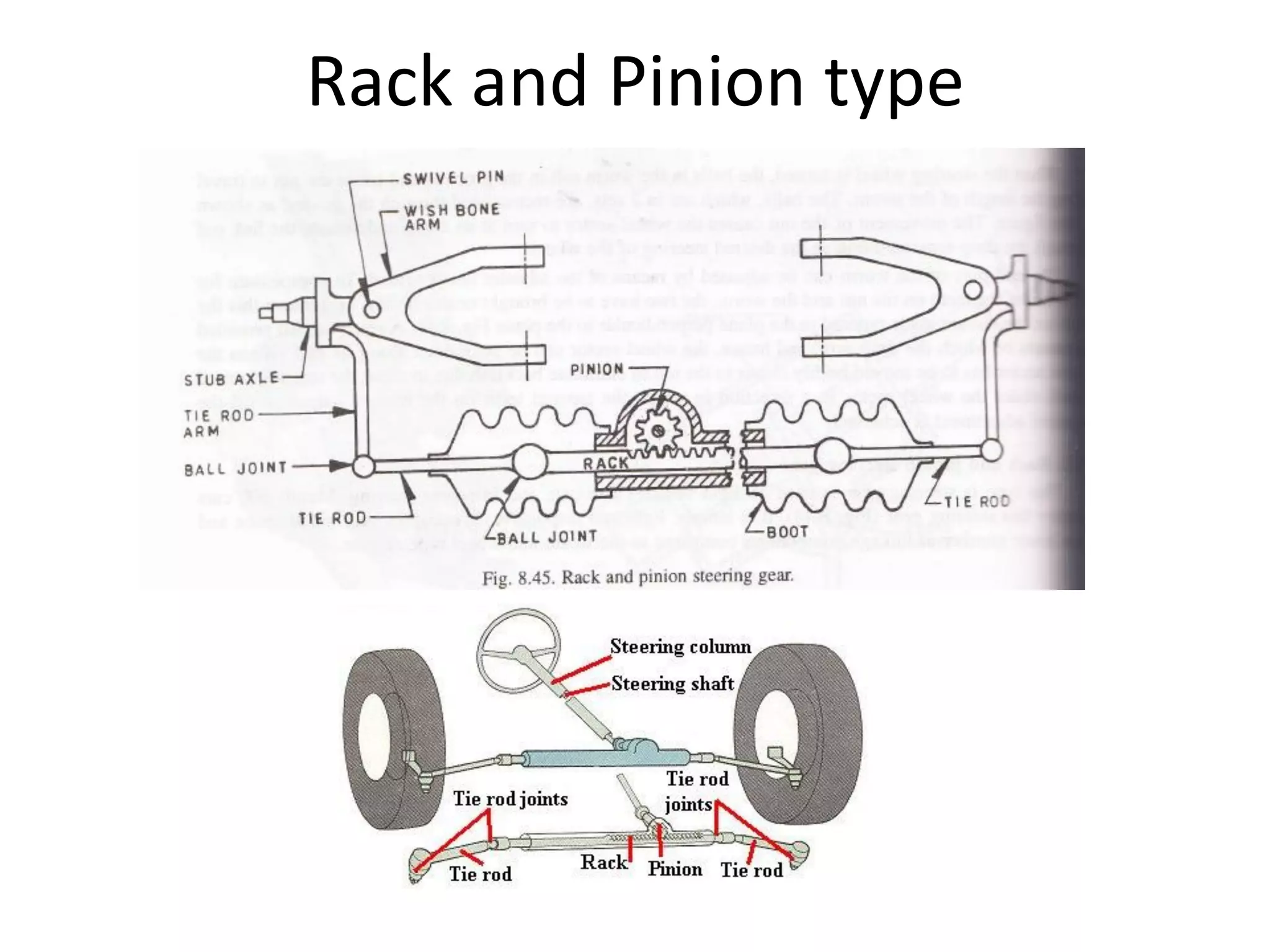 Unit 2 Front and Rear Axles, Steering Sysytem, Wheels and Tyres | PDF