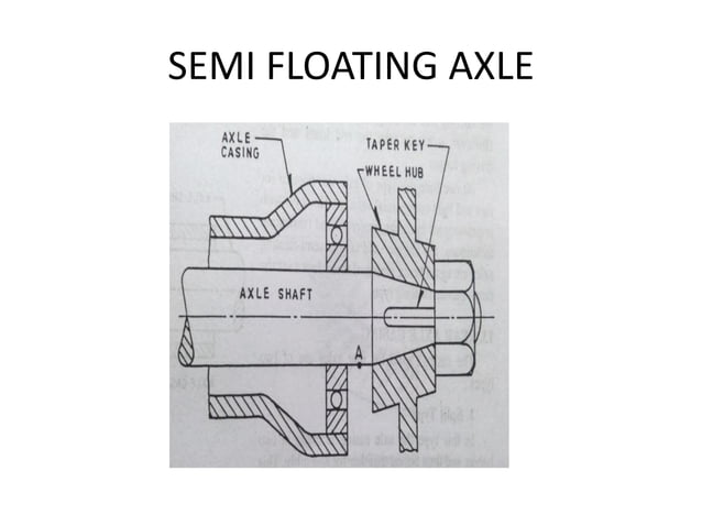 Unit 2 Front and Rear Axles, Steering Sysytem, Wheels and Tyres | PDF