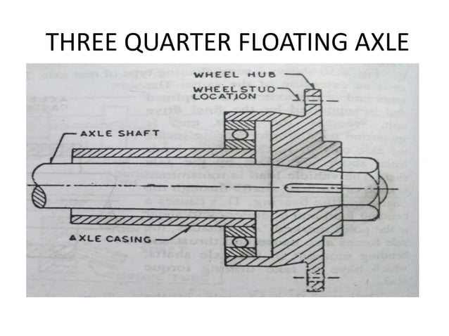 Unit 2 Front and Rear Axles, Steering Sysytem, Wheels and Tyres | PDF