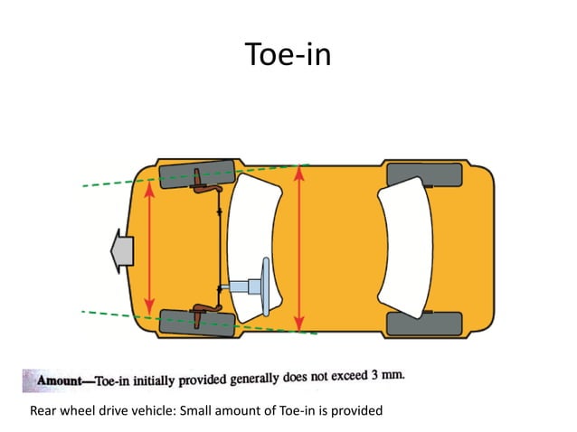 Unit 2 Front and Rear Axles, Steering Sysytem, Wheels and Tyres | PDF