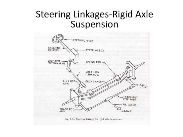 Unit 2 Front and Rear Axles, Steering Sysytem, Wheels and Tyres | PDF
