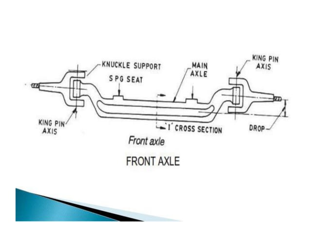 Unit 2 Front and Rear Axles, Steering Sysytem, Wheels and Tyres | PDF