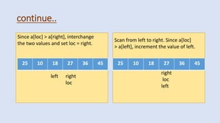 Unit 2 - Quick Sort.pptx