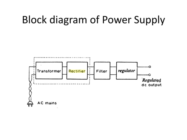 rectifiers | PPTX | Consumer Electronics | Technology & Computing