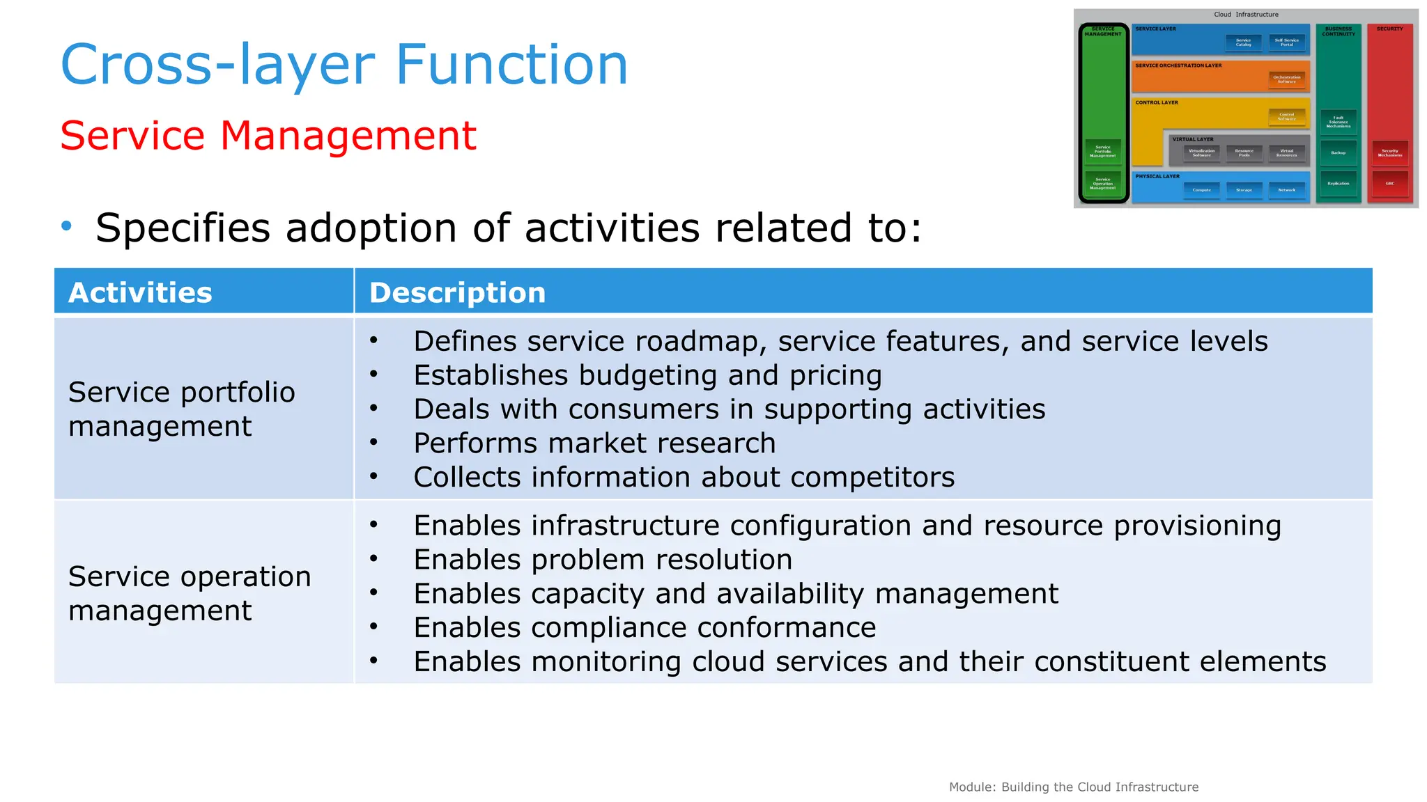 Cloud_Reference_Model contains basics of the infrastructure | PPTX