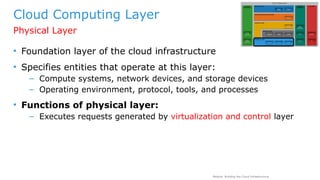 Cloud_Reference_Model contains basics of the infrastructure | PPTX