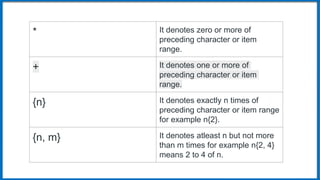Unit 2 - Regular Expression.pptx