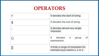 Unit 2 - Regular Expression .pptx
