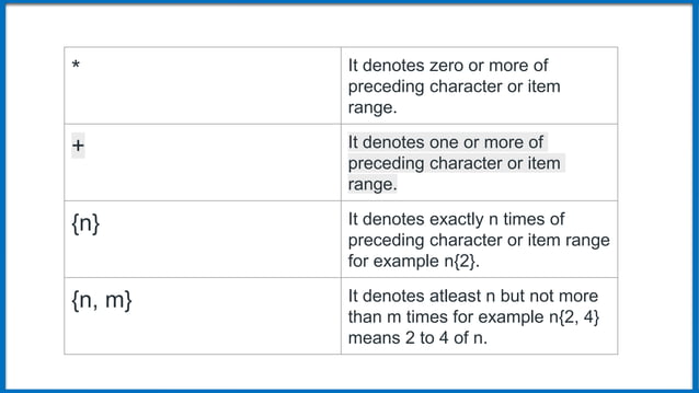 Unit 2 - Regular Expression .pptx