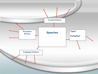 English Language Unit 2 | PPT