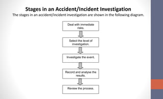 Unit2-Road Accidents and its Investigations - Copy.pptx
