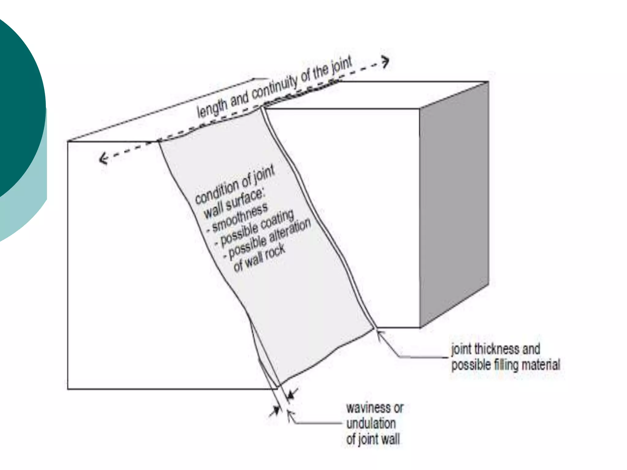 Unit 2 - Rock Mass Classification.ppt