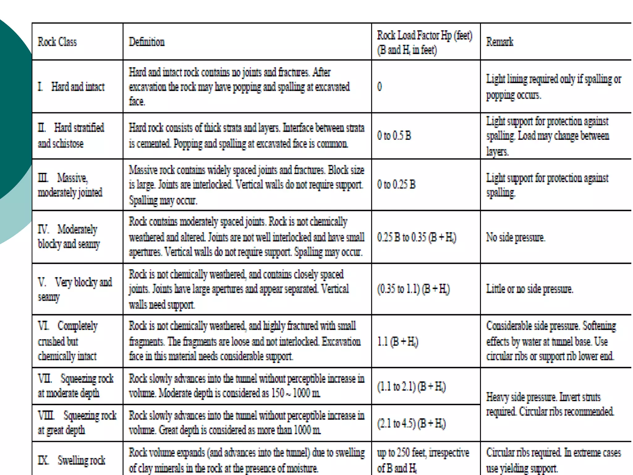 Unit 2 - Rock Mass Classification.ppt