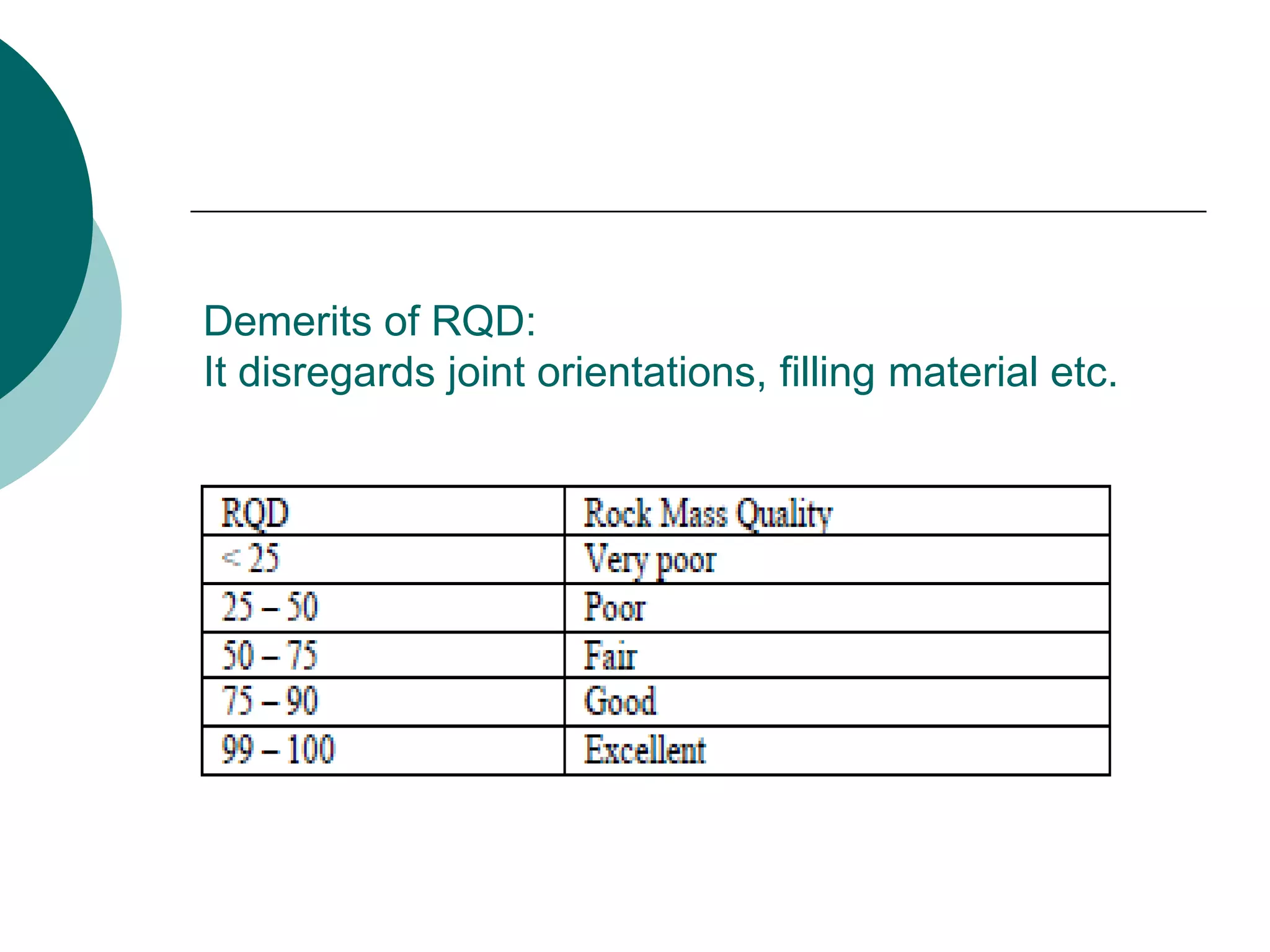 Unit 2 - Rock Mass Classification.ppt