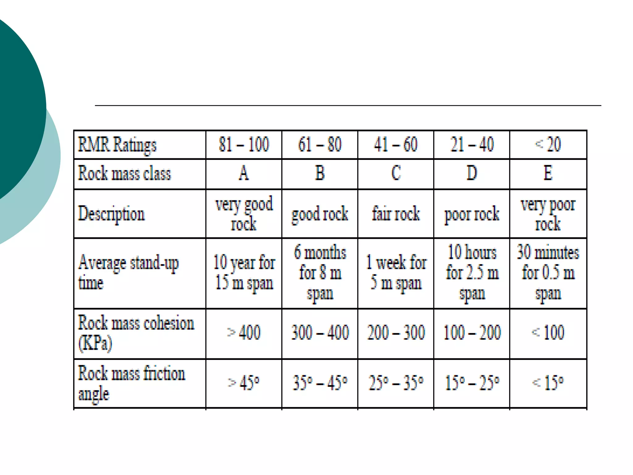 Unit 2 - Rock Mass Classification.ppt