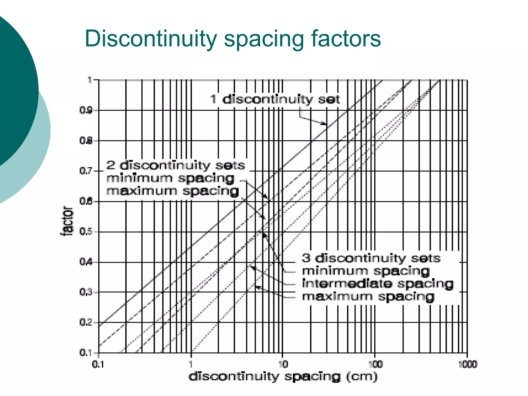 Unit 2 - Rock Mass Classification.ppt