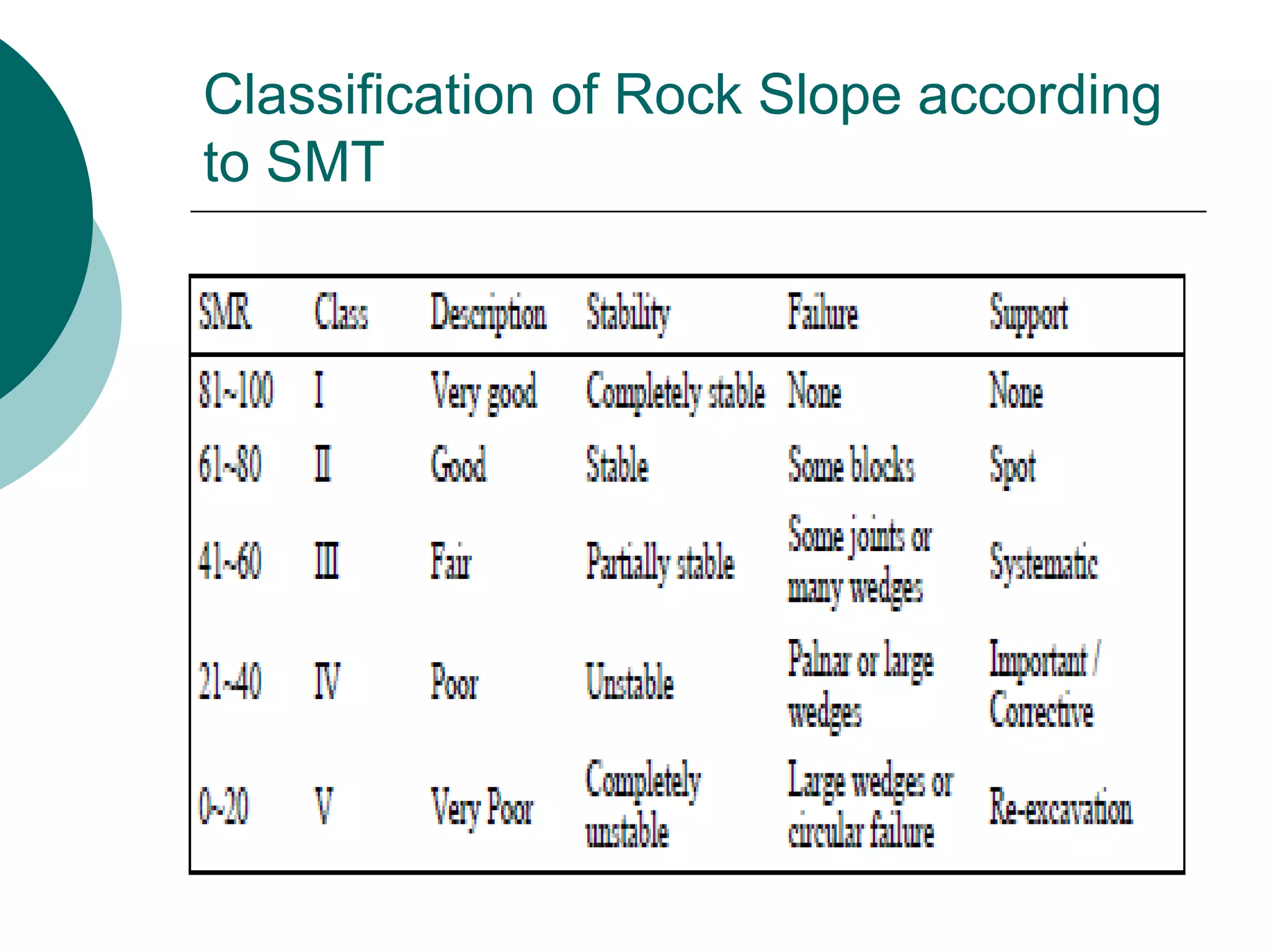 Unit 2 - Rock Mass Classification.ppt