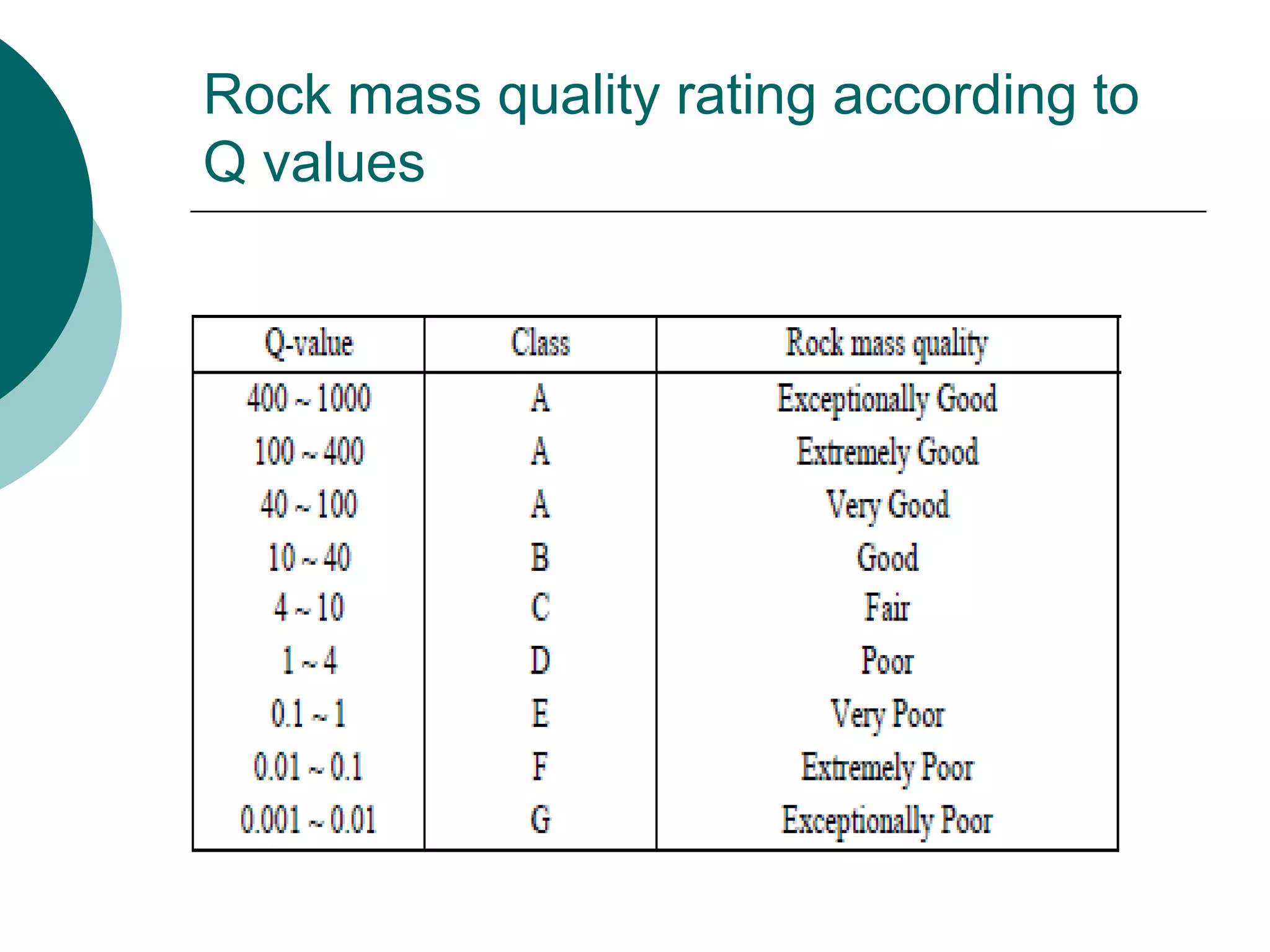 Unit 2 - Rock Mass Classification.ppt