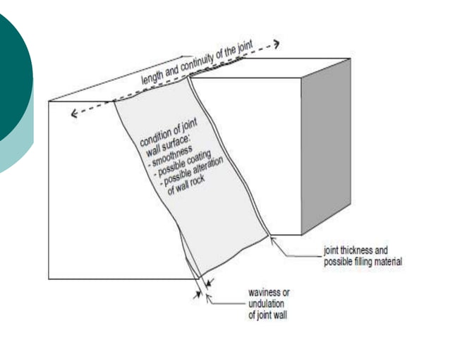 Unit 2 - Rock Mass Classification.ppt | Civil Engineering Industry ...