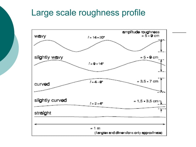 Unit 2 - Rock Mass Classification.ppt | Civil Engineering Industry ...
