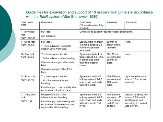 Unit 2 - Rock Mass Classification.ppt | Civil Engineering Industry ...
