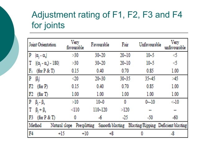 Unit 2 - Rock Mass Classification.ppt | Civil Engineering Industry ...