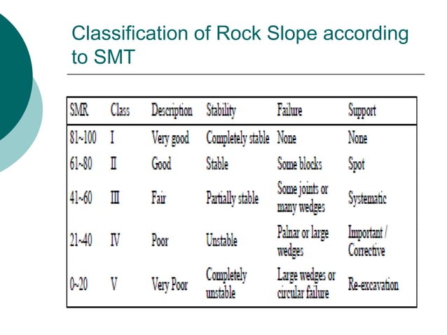 Unit 2 - Rock Mass Classification.ppt | Civil Engineering Industry ...