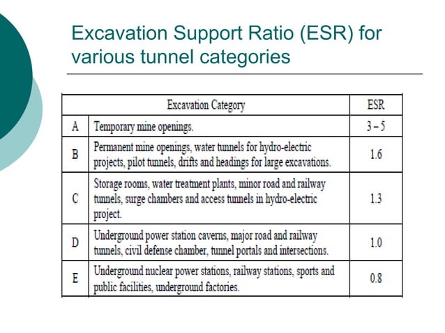 Unit 2 - Rock Mass Classification.ppt | Civil Engineering Industry ...