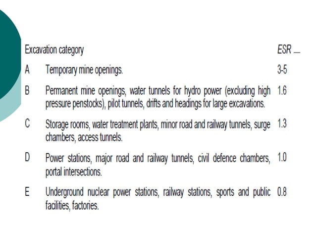 Unit 2 - Rock Mass Classification.ppt | Civil Engineering Industry ...