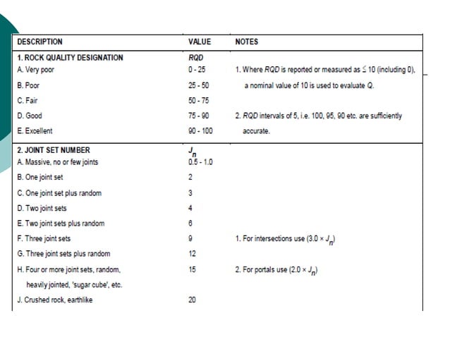 Unit 2 - Rock Mass Classification.ppt | Civil Engineering Industry ...