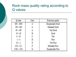 Unit 2 - Rock Mass Classification.ppt